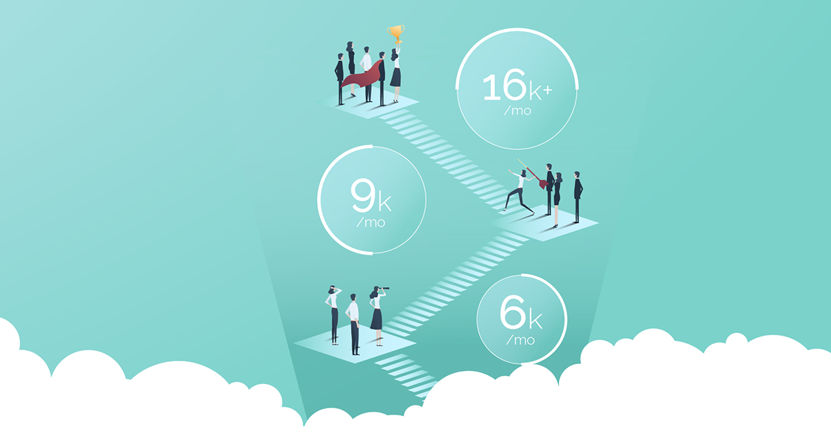 Inbound Marketing Pricing Service Plans ClickTRUE inbound-marketing-pricing-service-plans-clicktrue